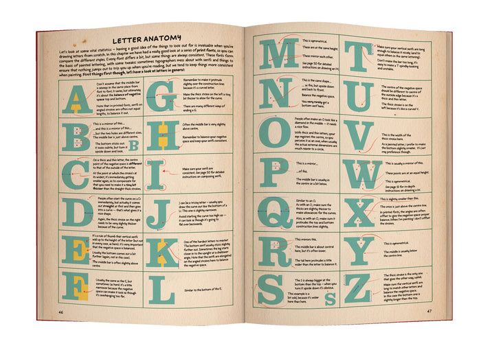 Signwriting Tips, Tricks and Inspiration – BLAG (Better Letters Magazine)